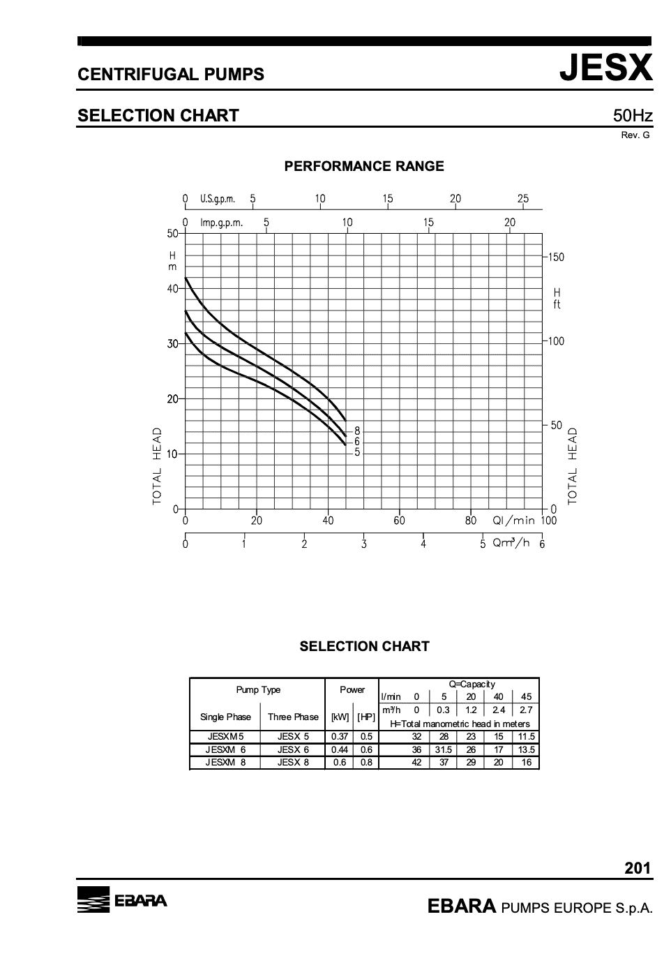 EBARA รุ่น JESX/JEX series - BESTPUMP-CENTER (By Bestpump-Thailand)