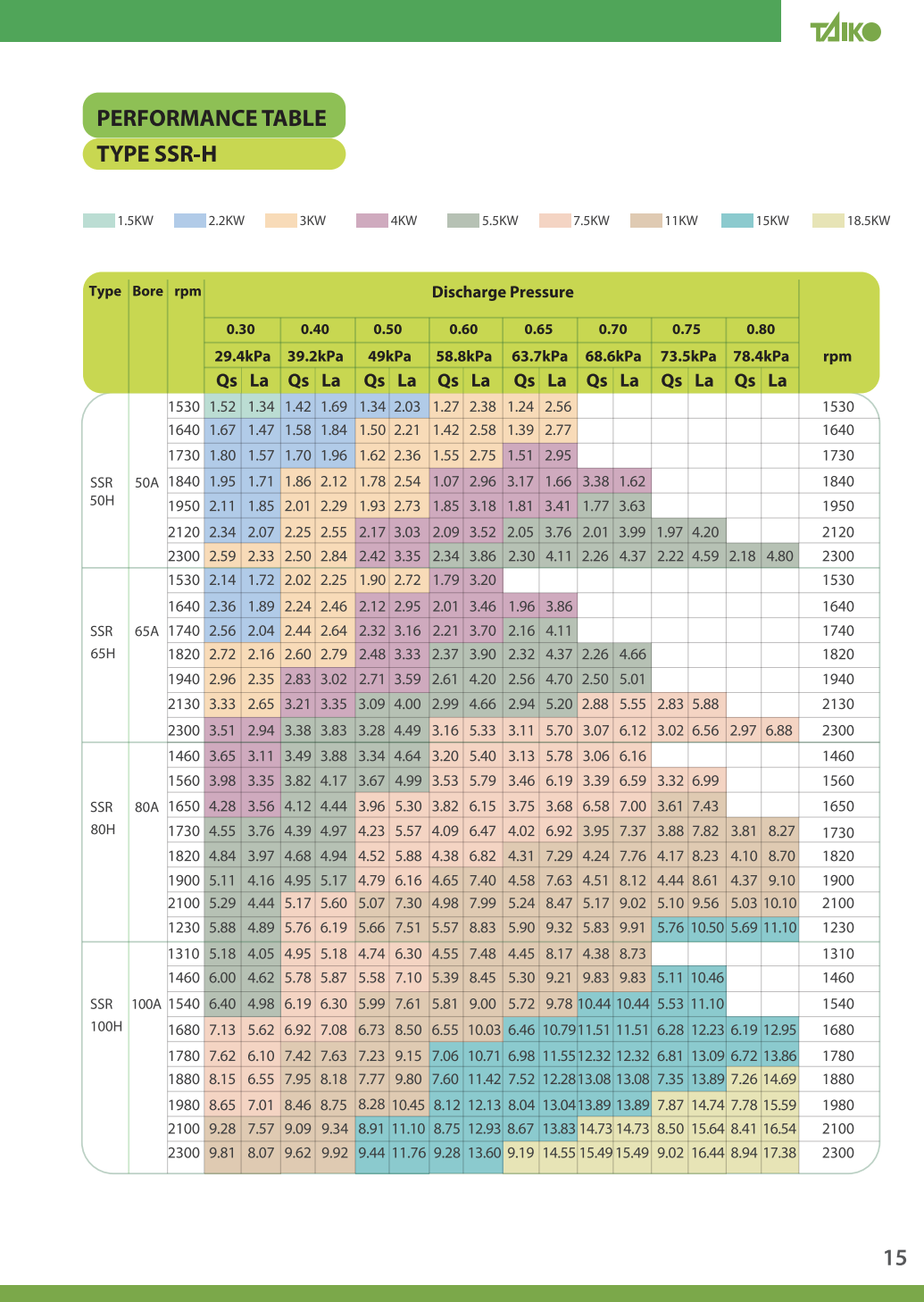 TAIKO รุ่น SSR series - BESTPUMP-CENTER (By Bestpump-Thailand)