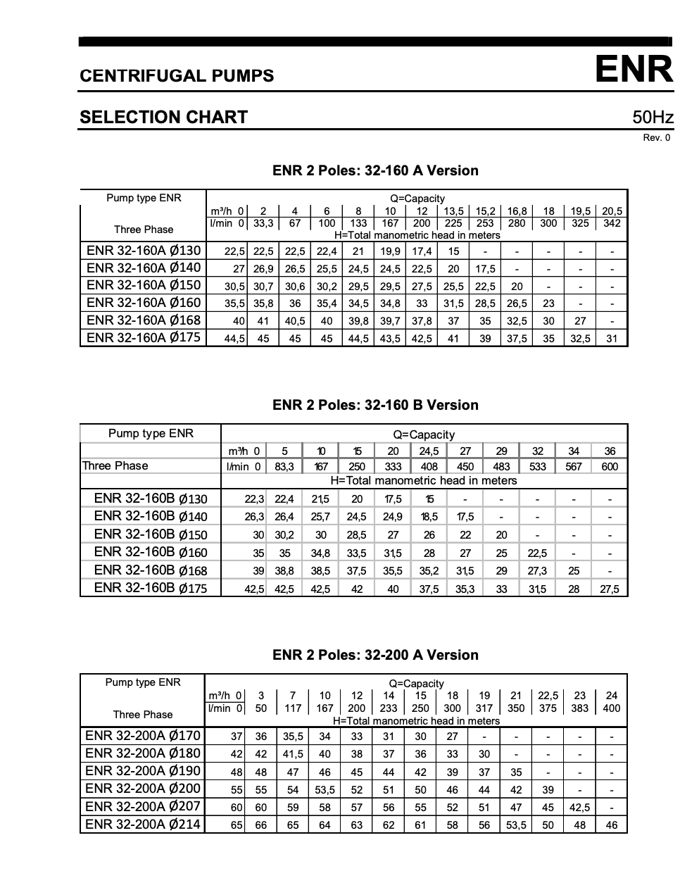 EBARA รุ่น ENR series (ขนาดท่อออก 1.25 นิ้ว) - BESTPUMP-CENTER (By Bestpump-Thailand)