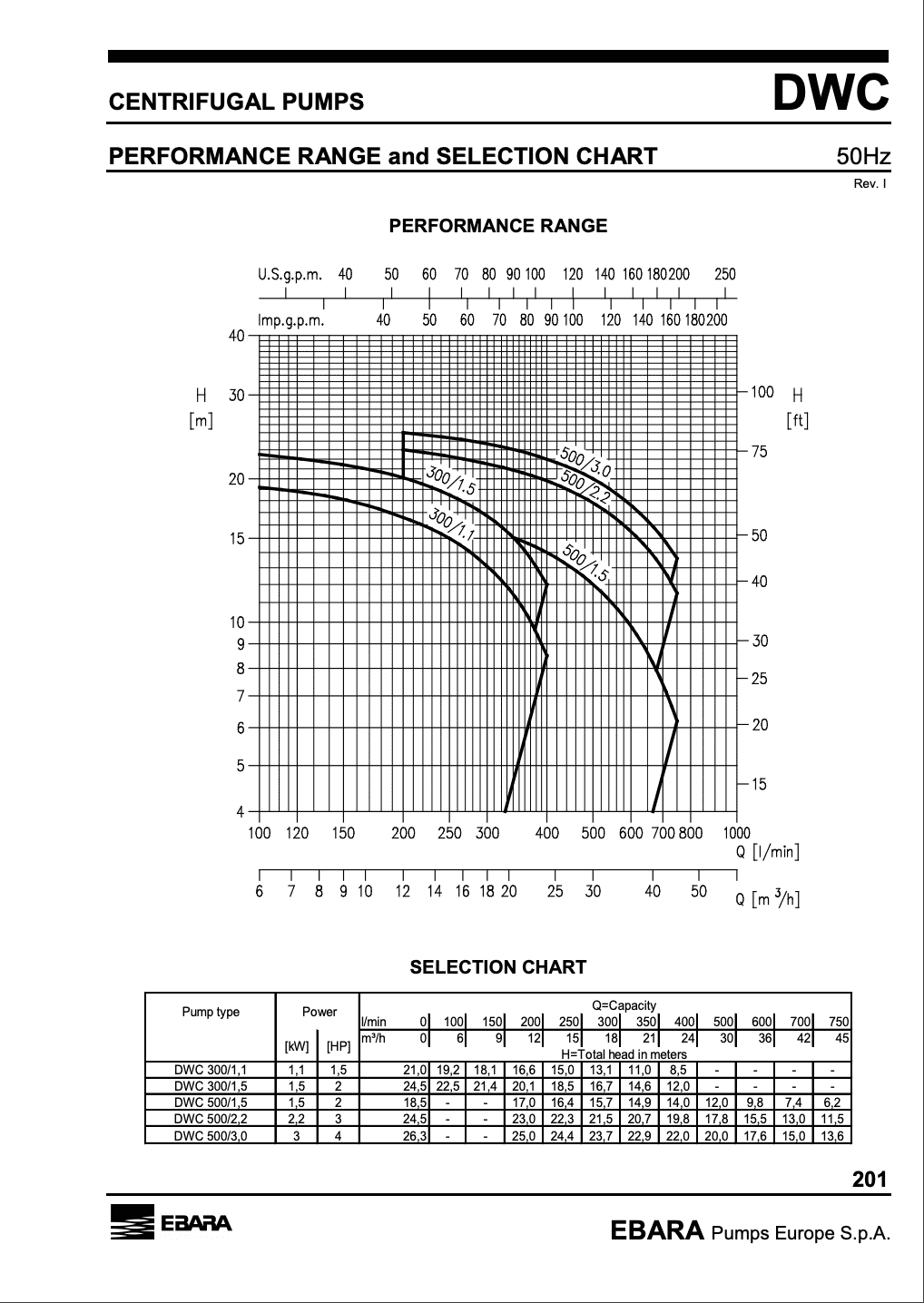 EBARA รุ่น DWC series - BESTPUMP-CENTER (By Bestpump-Thailand)