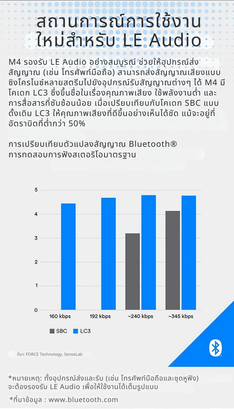 BGVP M4 สายอัพเกรดหูฟังให้รองรับไร้สาย True Wireless Bluetooth 5.4 ประกันศูนย์ไทย - หูฟัง ขายหู ...