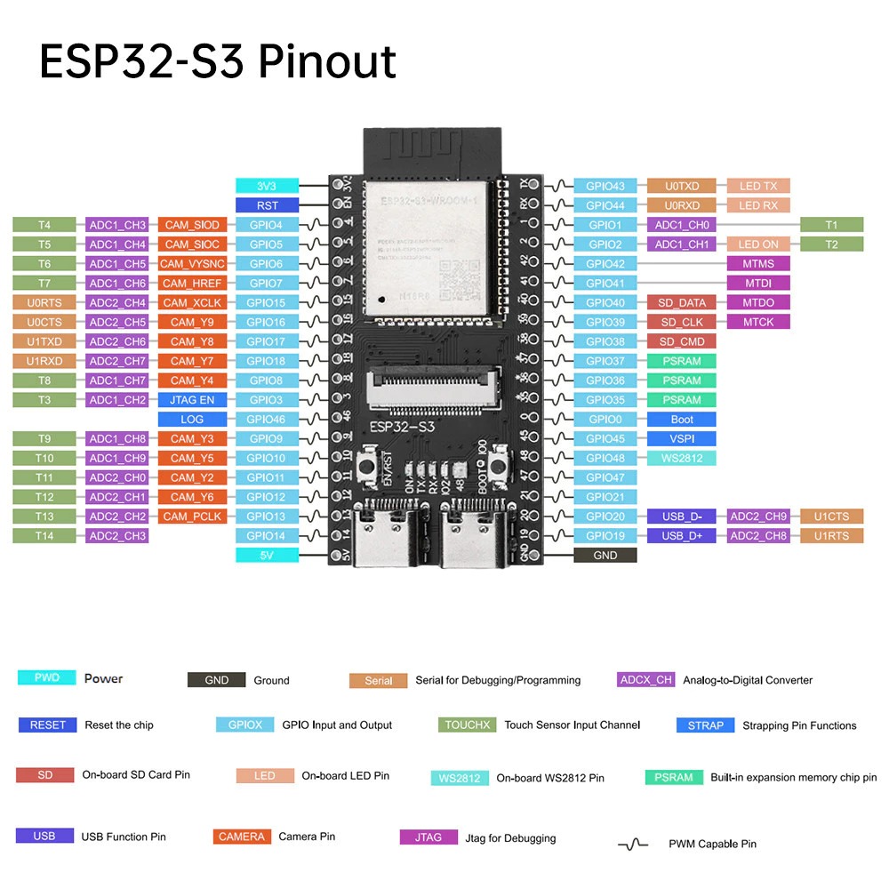 บอร์ด Esp32 S3 พร้อมกล้อง Ov5640 5mp Artronshop บอร์ดอิเล็กทรอนิกส์ Arduino Esp32 Esp8266