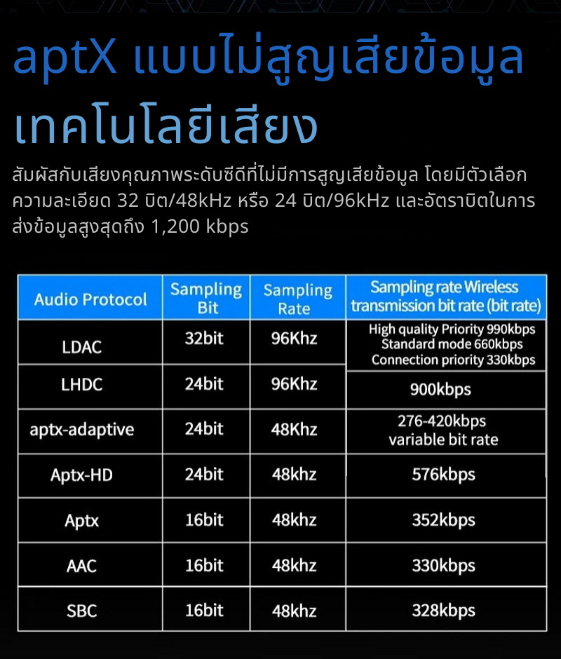 BGVP M4 สายอัพเกรดหูฟังให้รองรับไร้สาย True Wireless Bluetooth 5.4 ประกันศูนย์ไทย - หูฟัง ขายหู ...