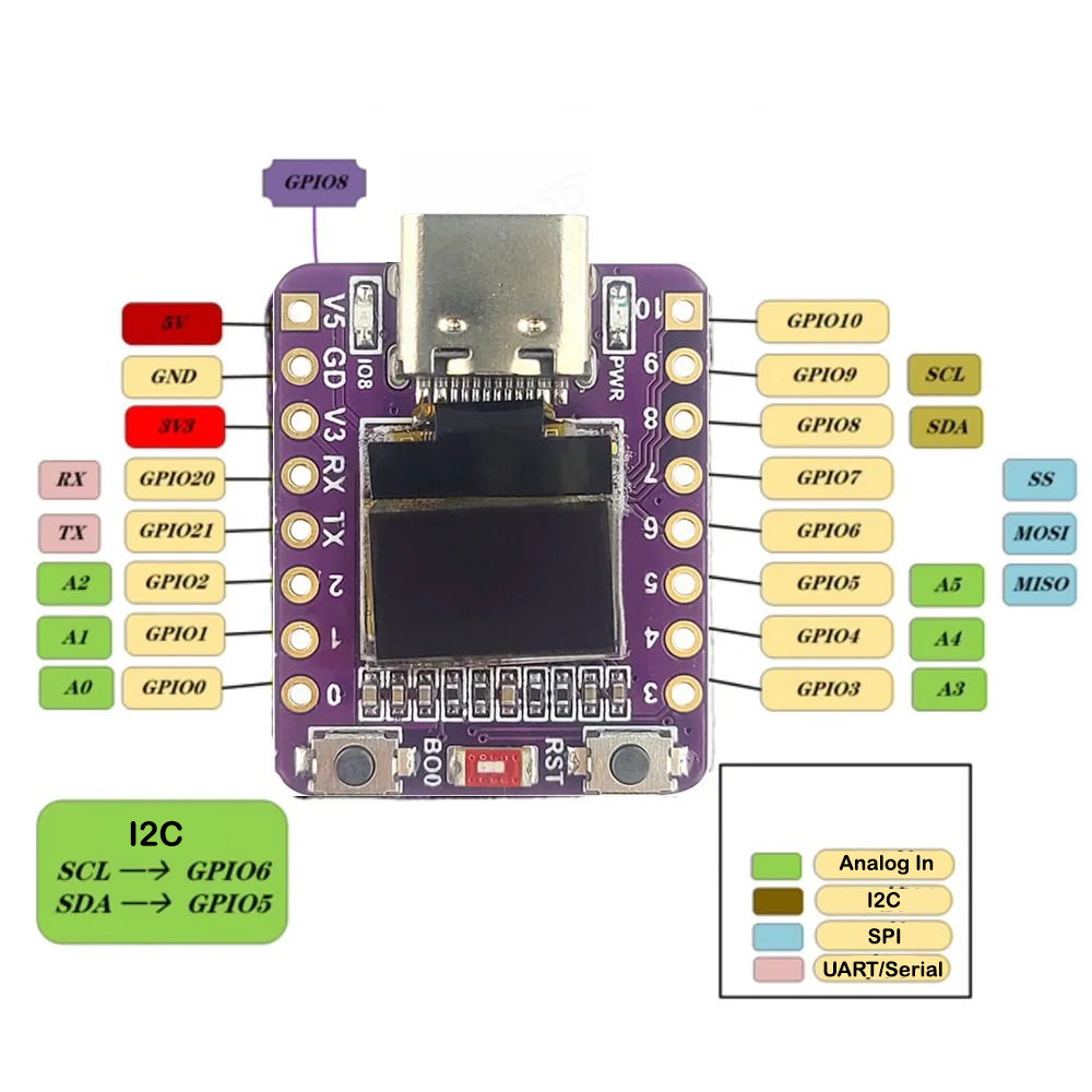 ESP32-C3-0.42LCD บอร์ด ESP32-C3 จิ๋วพร้อมจอ OLED - ArtronShop บอร์ดอิเล็กทรอนิกส์ Arduino ESP32 ...