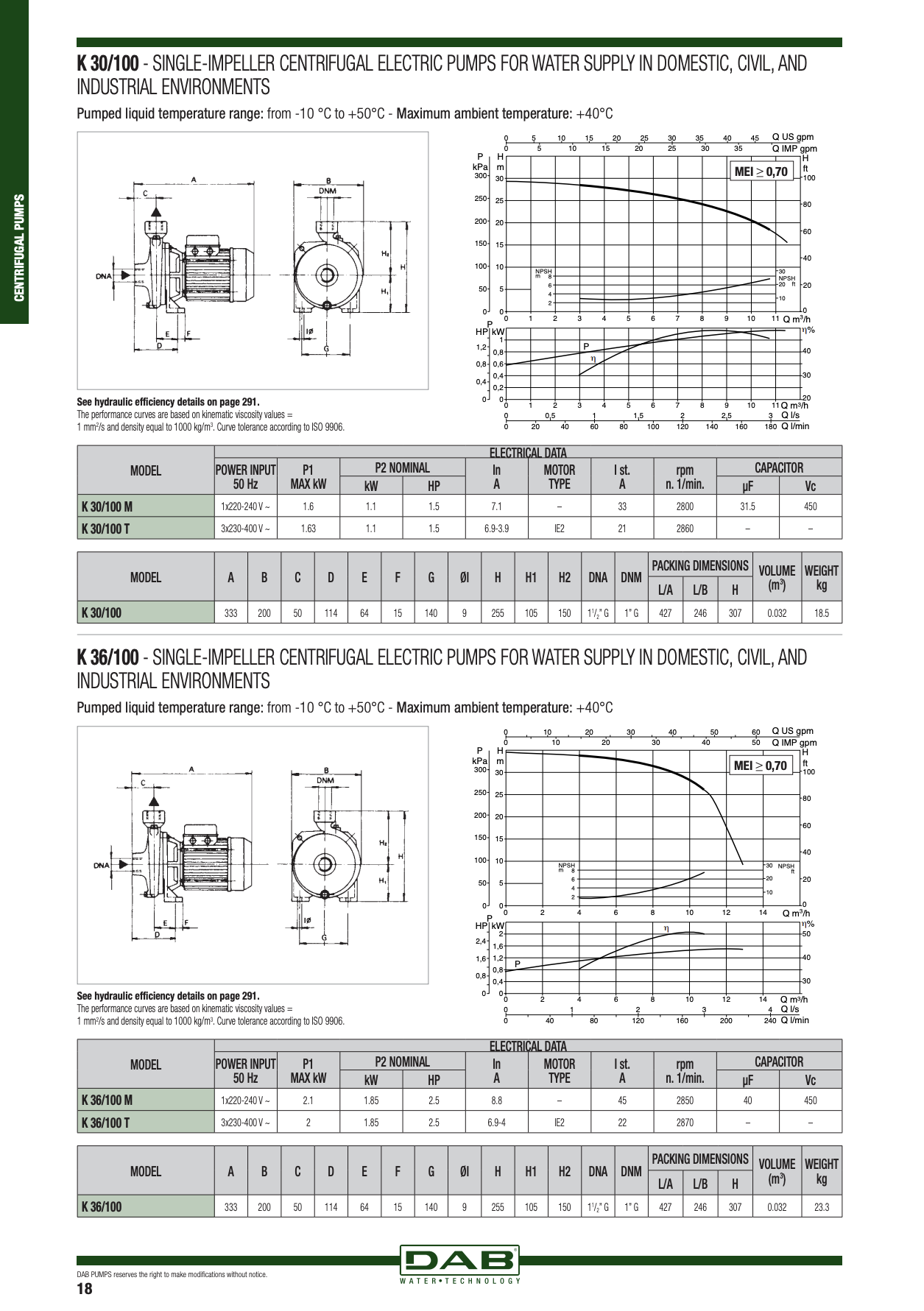 DAB รุ่น K series - BESTPUMP-CENTER (By Bestpump-Thailand)