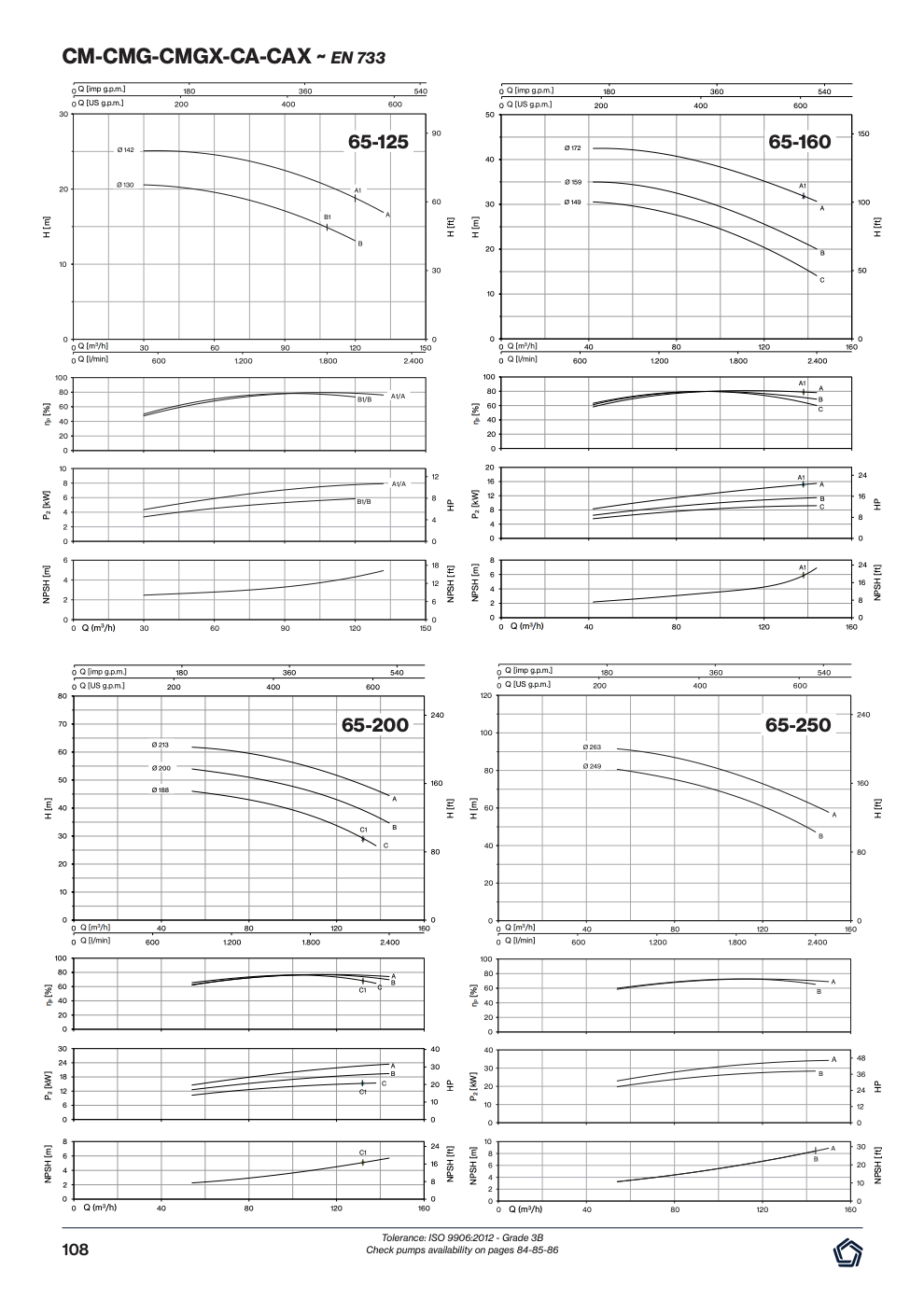 PENTAX รุ่น CM 50 series - BESTPUMP-CENTER (By Bestpump-Thailand)