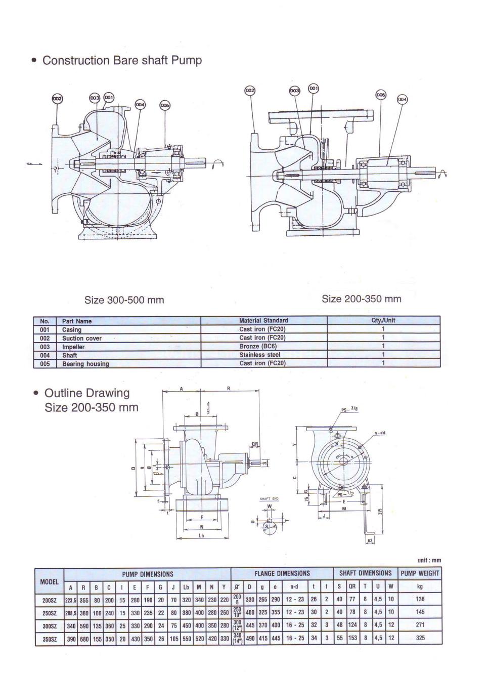 EBARA รุ่น SZ series (ขนาดท่อ เข้า-ออก 20 นิ้ว) - BESTPUMP-CENTER (By Bestpump-Thailand)