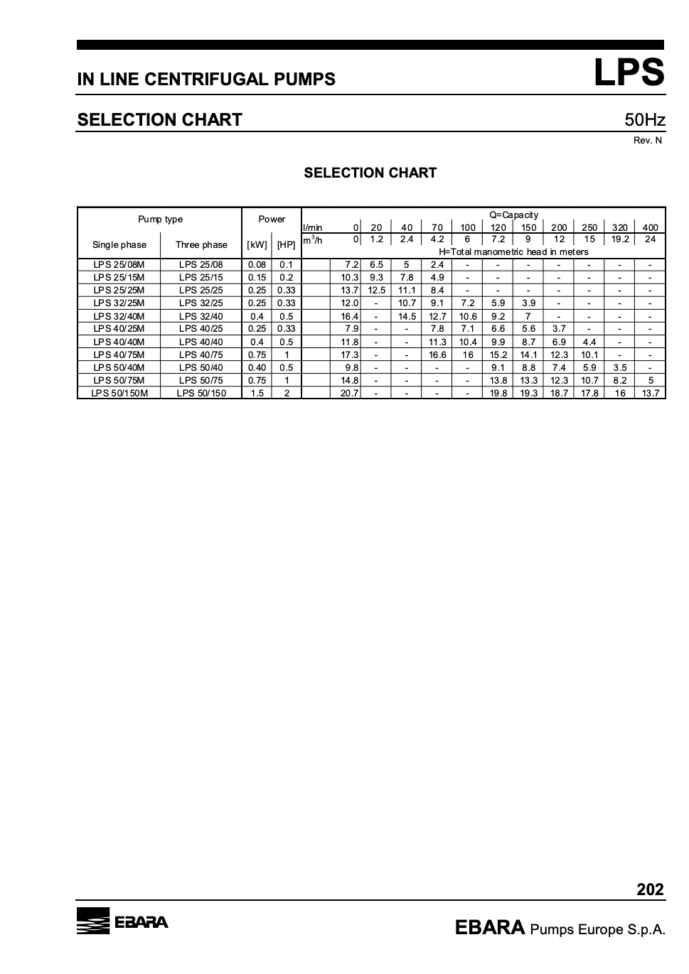 EBARA รุ่น LPS25 series - BESTPUMP-CENTER (By Bestpump-Thailand)