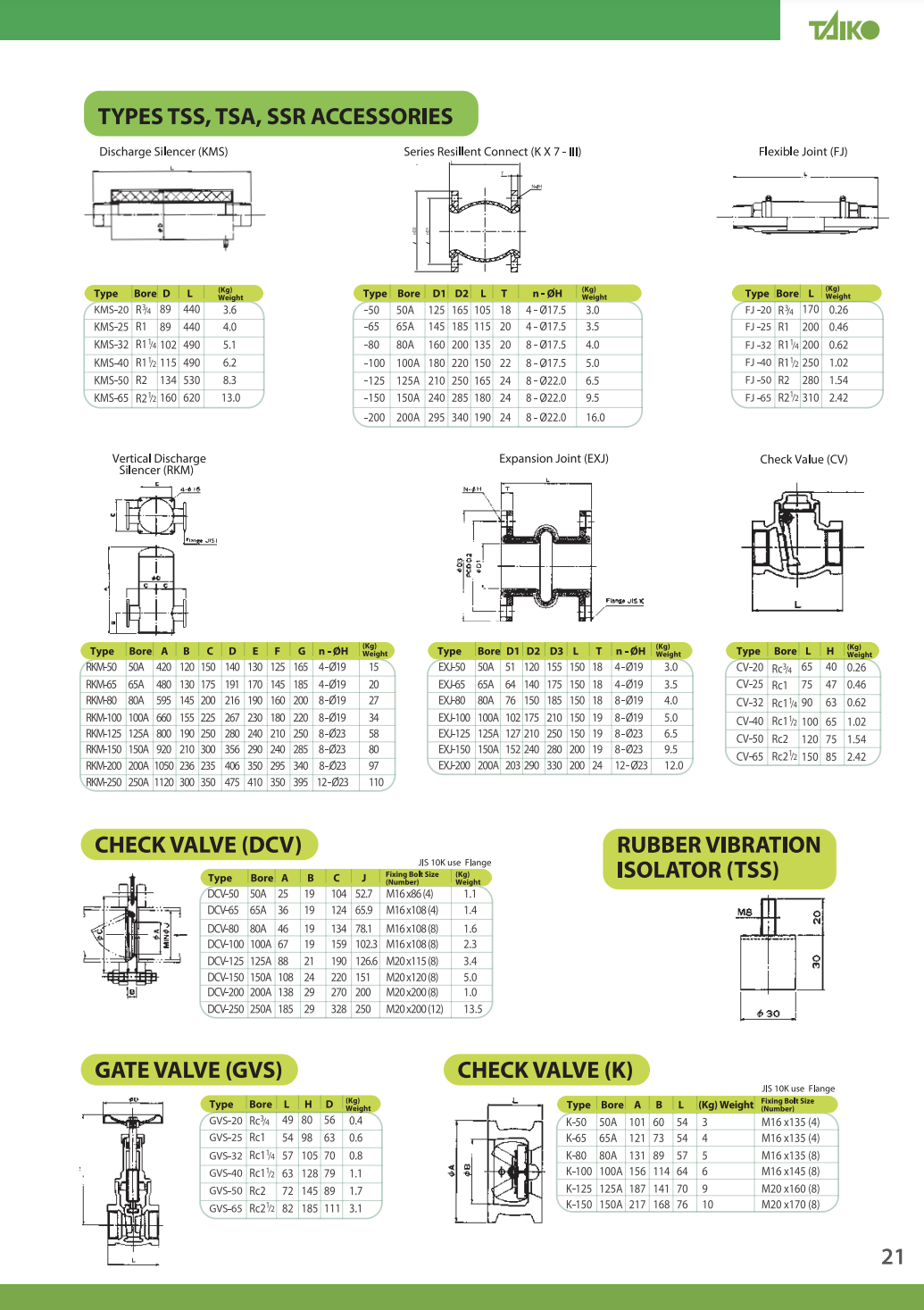 TAIKO รุ่น SSR series - BESTPUMP-CENTER (By Bestpump-Thailand)