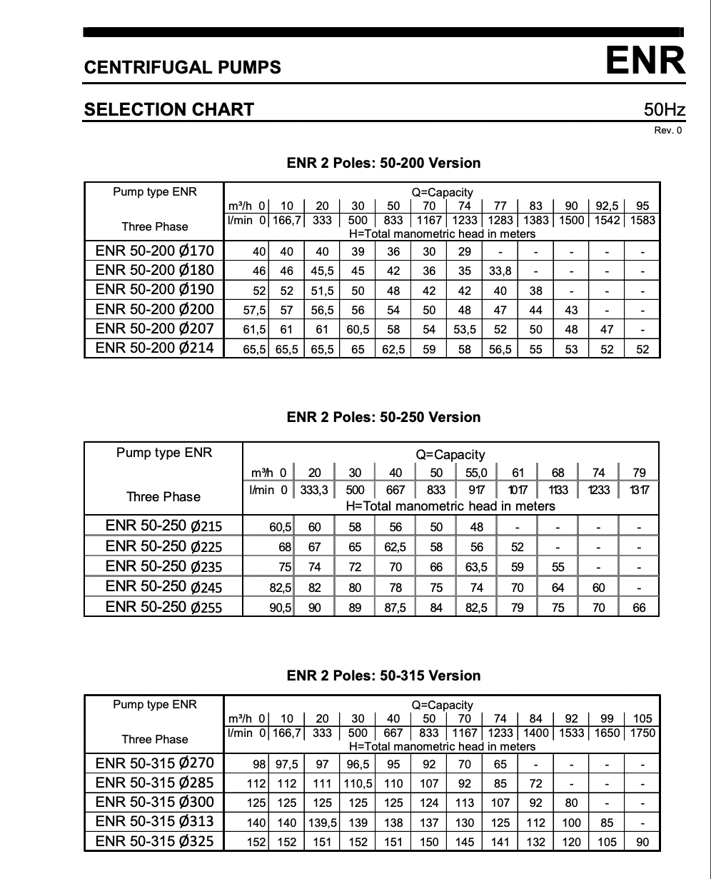 EBARA รุ่น ENR series (ขนาดท่อออก 2 นิ้ว) - BESTPUMP-CENTER (By Bestpump-Thailand)