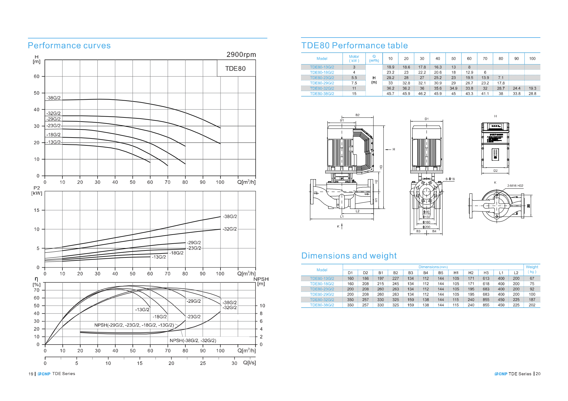 CNP รุ่น TDE series - BESTPUMP-CENTER (By Bestpump-Thailand)