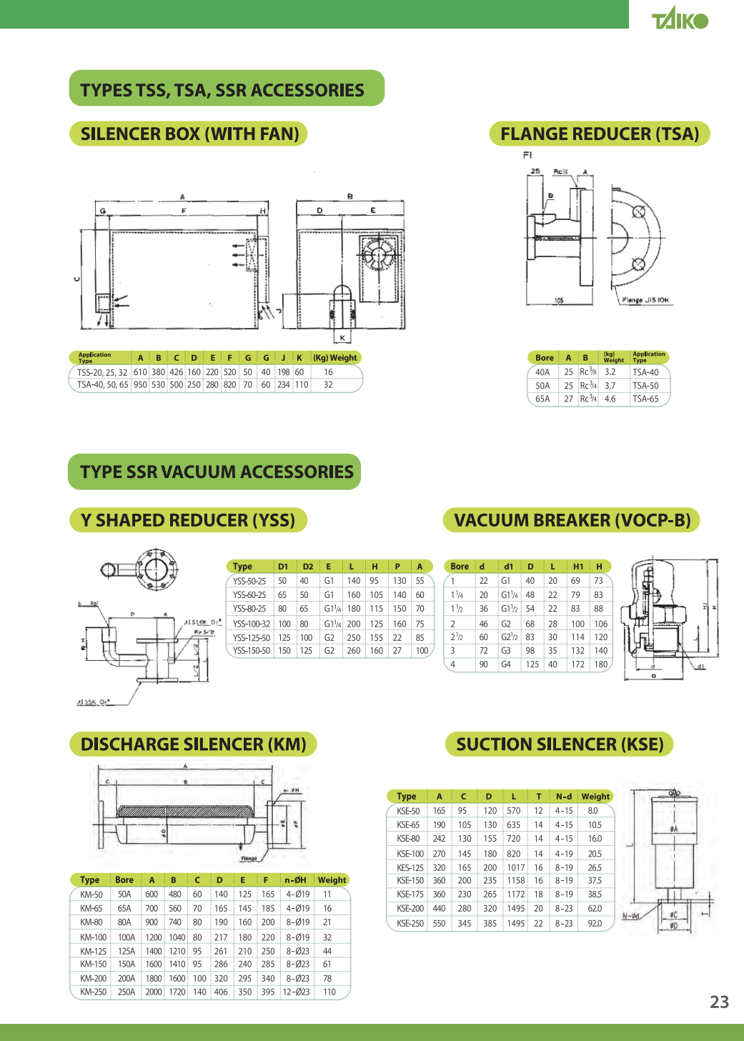 TAIKO รุ่น SSR series - BESTPUMP-CENTER (By Bestpump-Thailand)