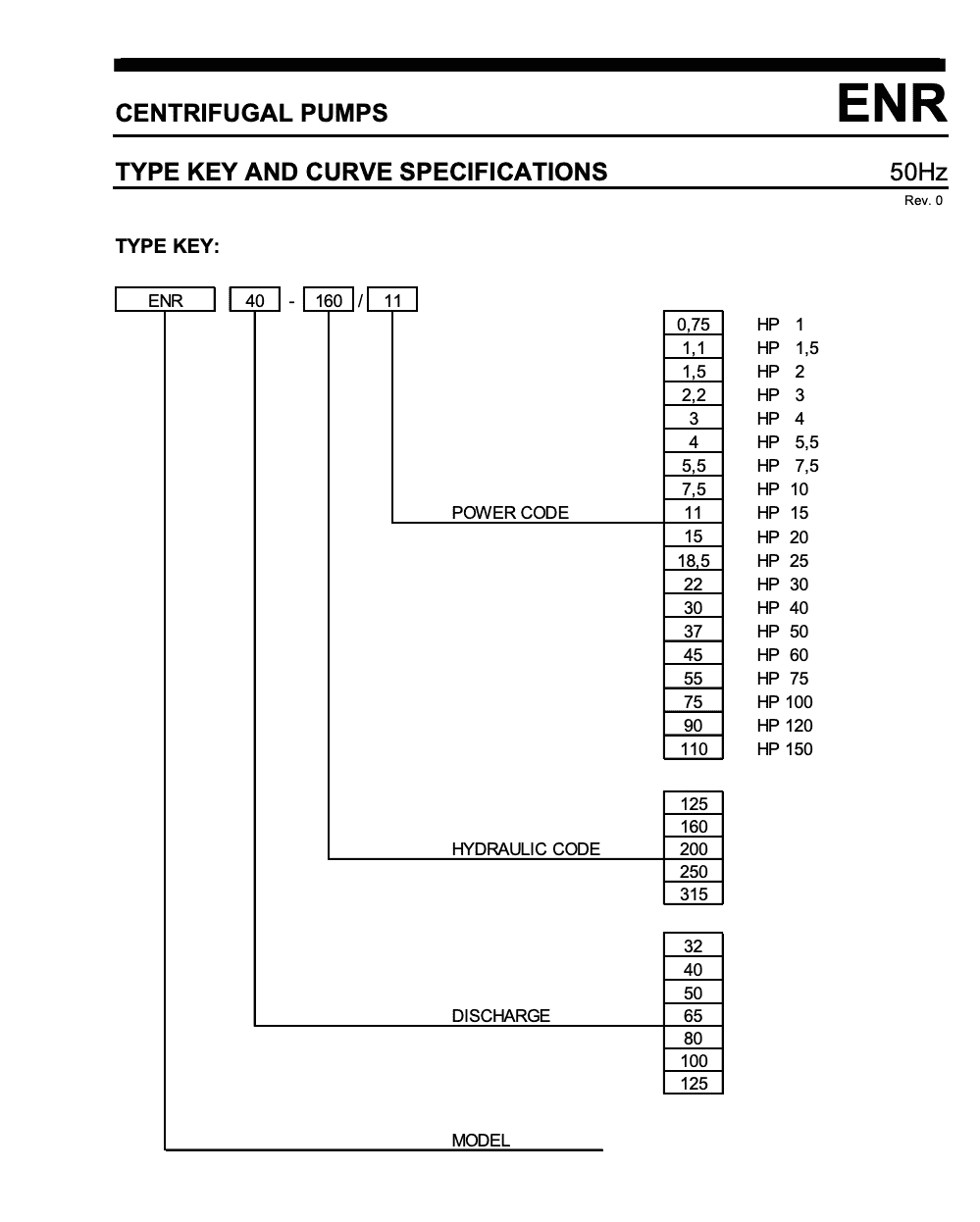 EBARA รุ่น ENR series (ขนาดท่อออก 4 นิ้ว) - BESTPUMP-CENTER (By Bestpump-Thailand)