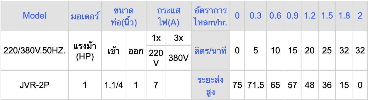 VR PUMP รุ่น JVR-2P - BESTPUMP-CENTER (By Bestpump-Thailand)