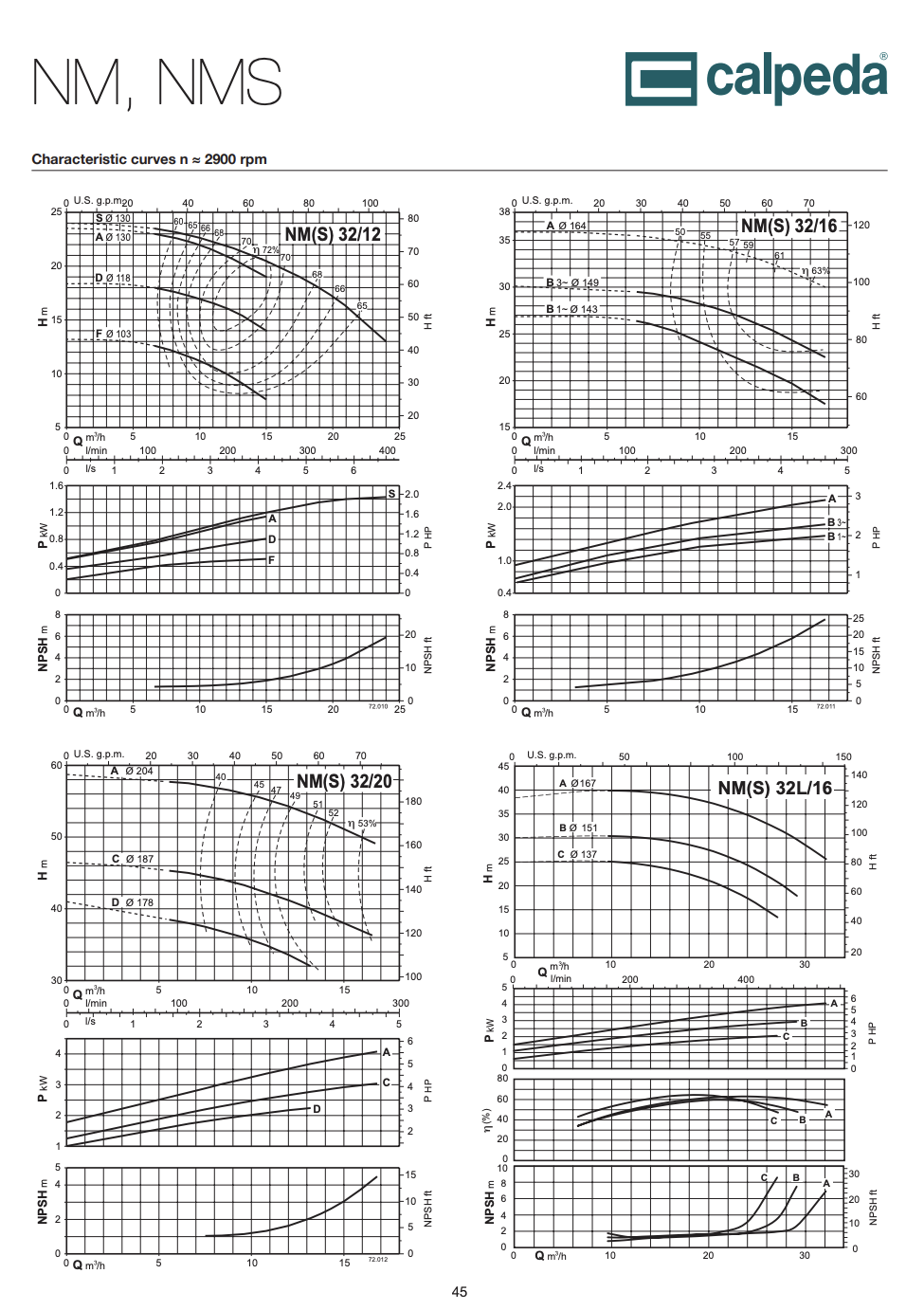 Calpeda รุ่น NM50 series - BESTPUMP-CENTER (By Bestpump-Thailand)