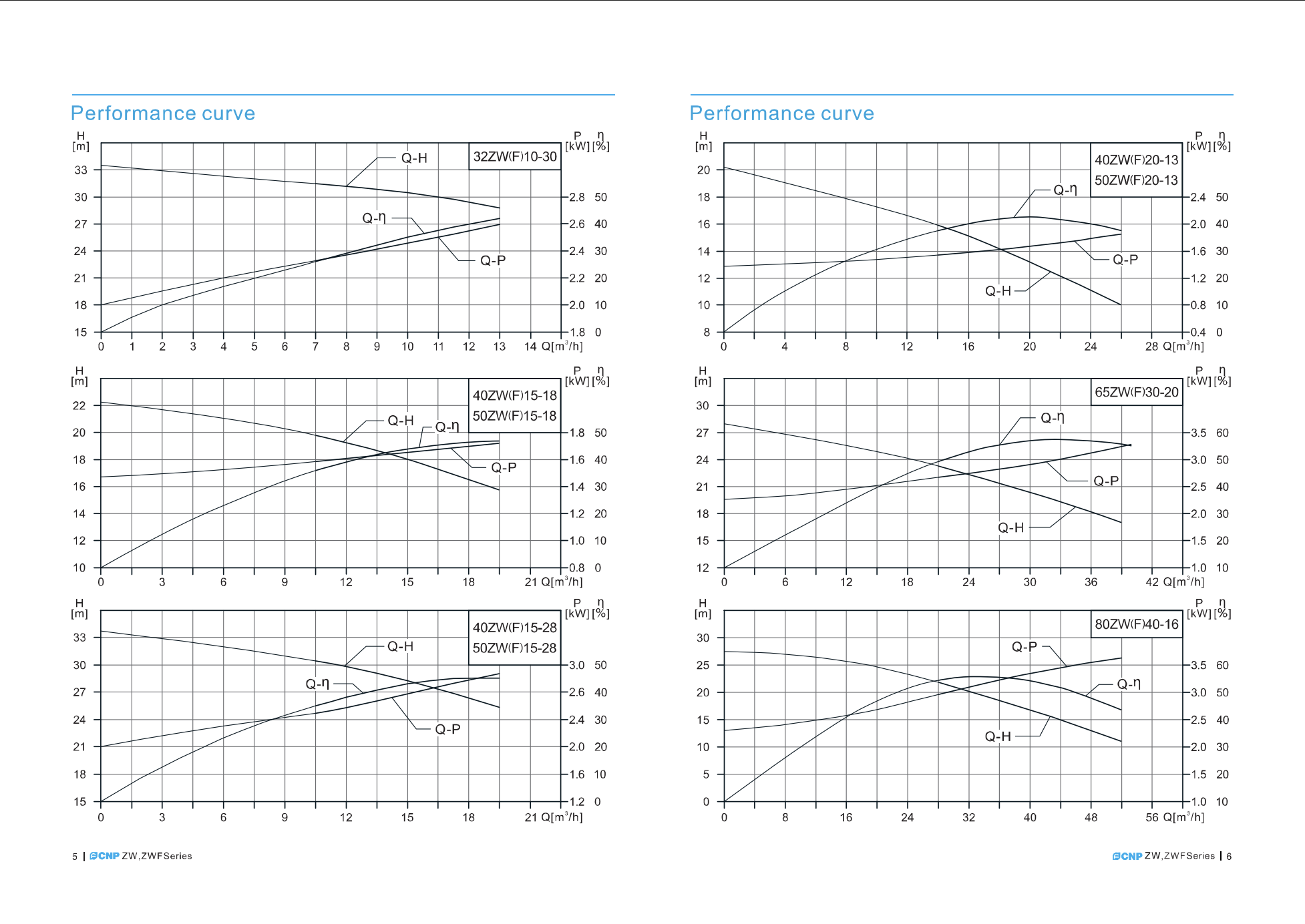 CNP รุ่น ZW series - BESTPUMP-CENTER (By Bestpump-Thailand)