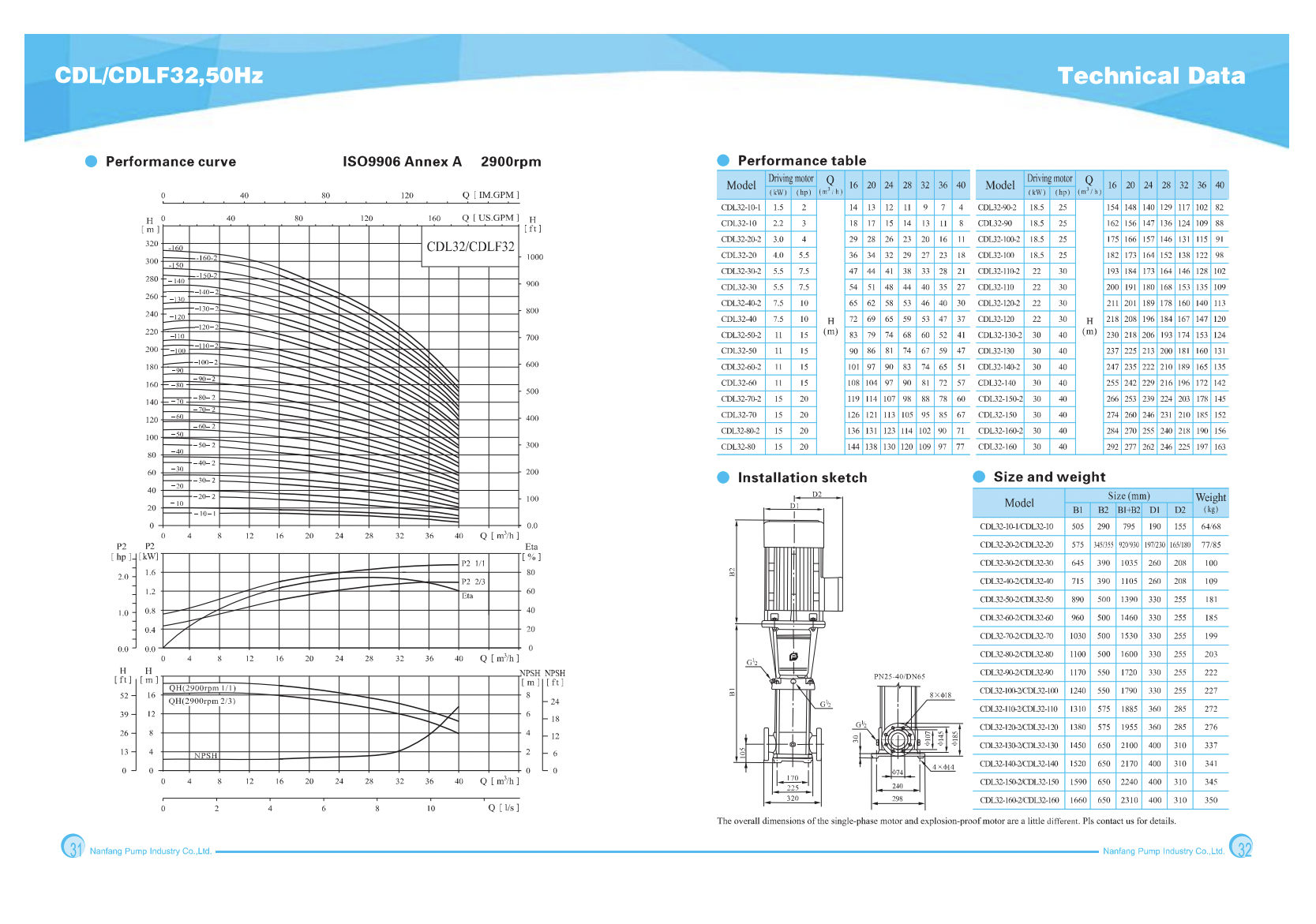 CNP รุ่น CDL/CDLF-10 series - BESTPUMP-CENTER (By Bestpump-Thailand)