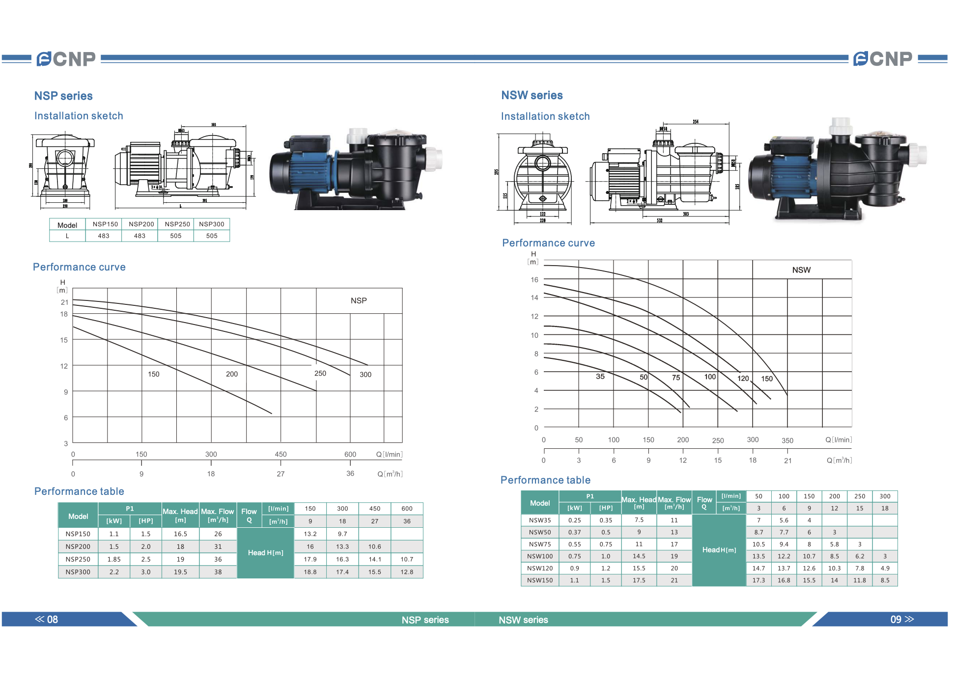 CNP รุ่น NSL series - BESTPUMP-CENTER (By Bestpump-Thailand)