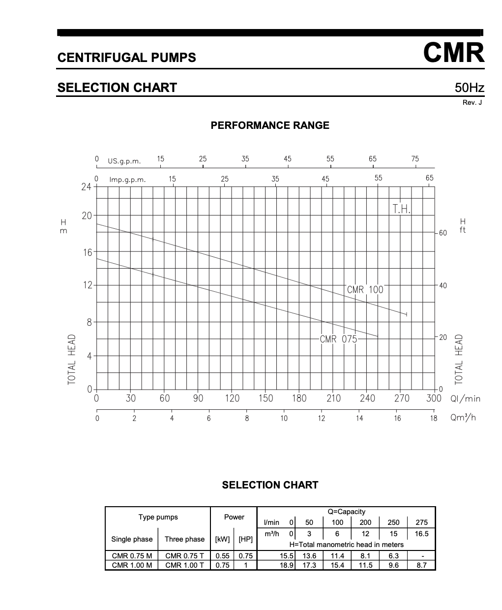 EBARA รุ่น CMR series - BESTPUMP-CENTER (By Bestpump-Thailand)