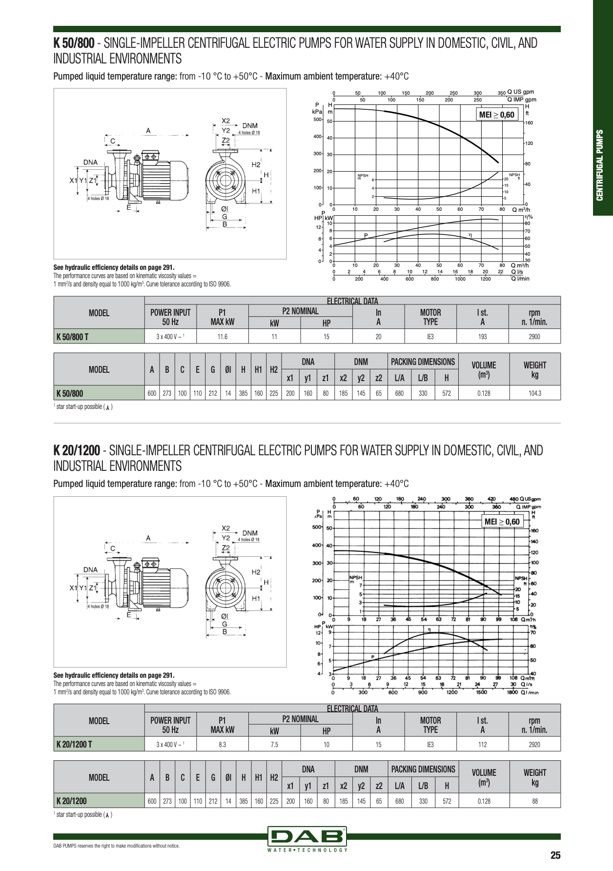 DAB รุ่น K series - BESTPUMP-CENTER (By Bestpump-Thailand)