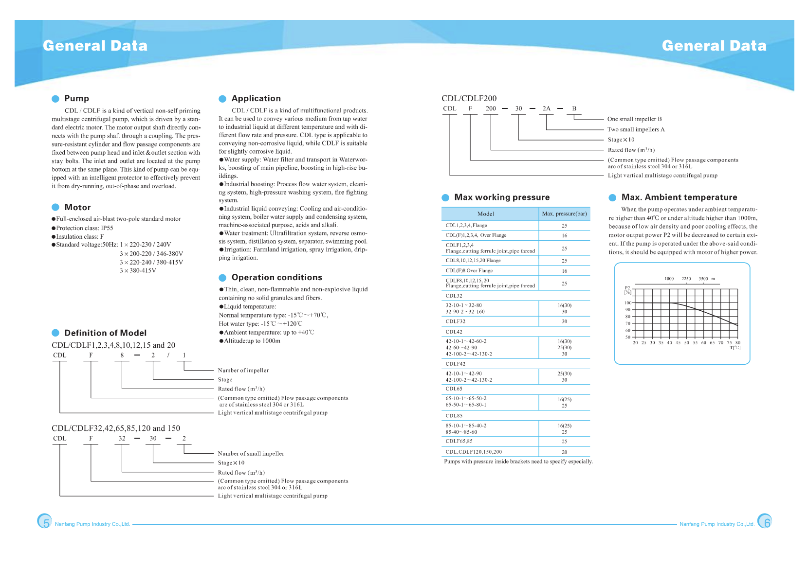 CNP รุ่น CDL/CDLF-10 series - BESTPUMP-CENTER (By Bestpump-Thailand)