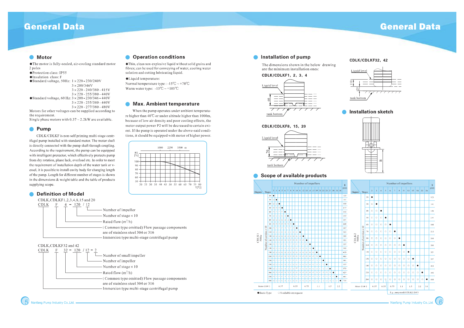 CNP รุ่น CDLK(F) series - BESTPUMP-CENTER (By Bestpump-Thailand)