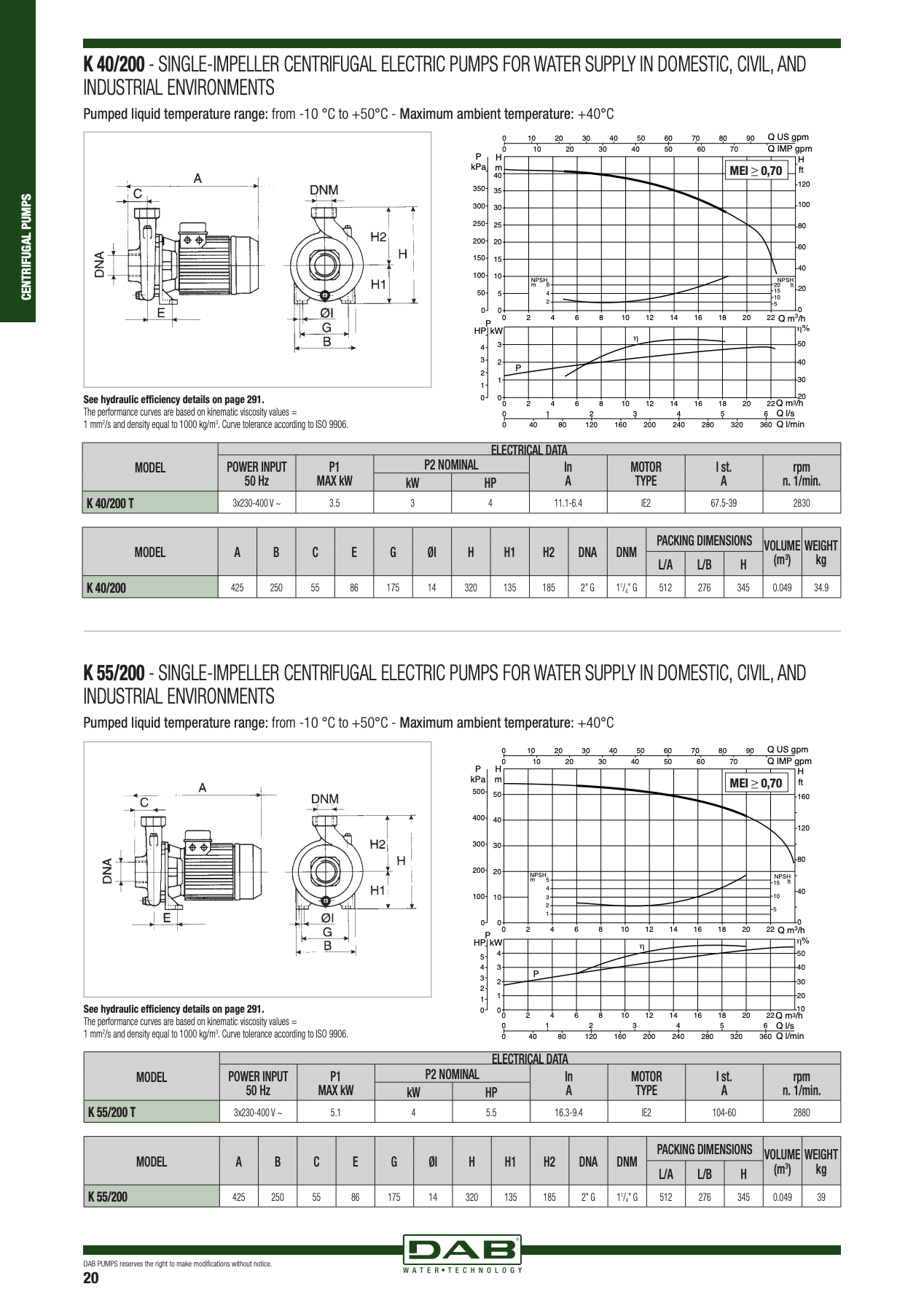 DAB รุ่น K series - BESTPUMP-CENTER (By Bestpump-Thailand)