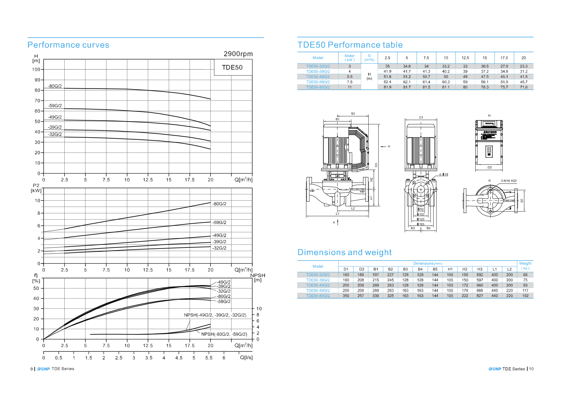 CNP รุ่น TDE series - BESTPUMP-CENTER (By Bestpump-Thailand)