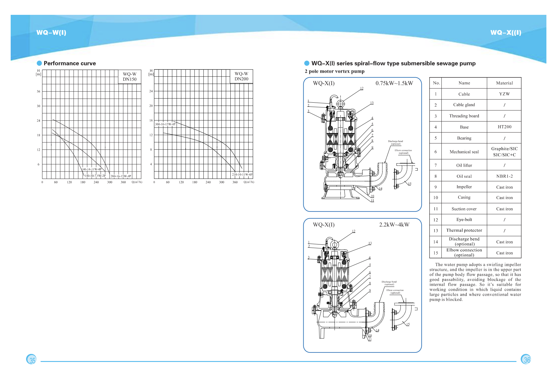 CNP รุ่น 50WQ-2P series - BESTPUMP-CENTER (By Bestpump-Thailand)