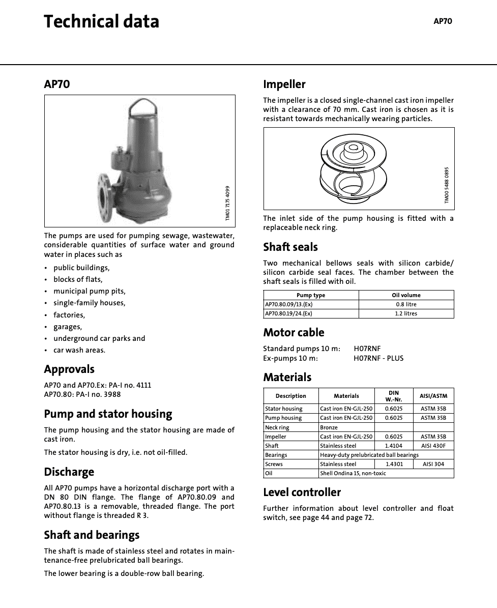 GRUNDFOS รุ่น AP70 series - BESTPUMP-CENTER (By Bestpump-Thailand)