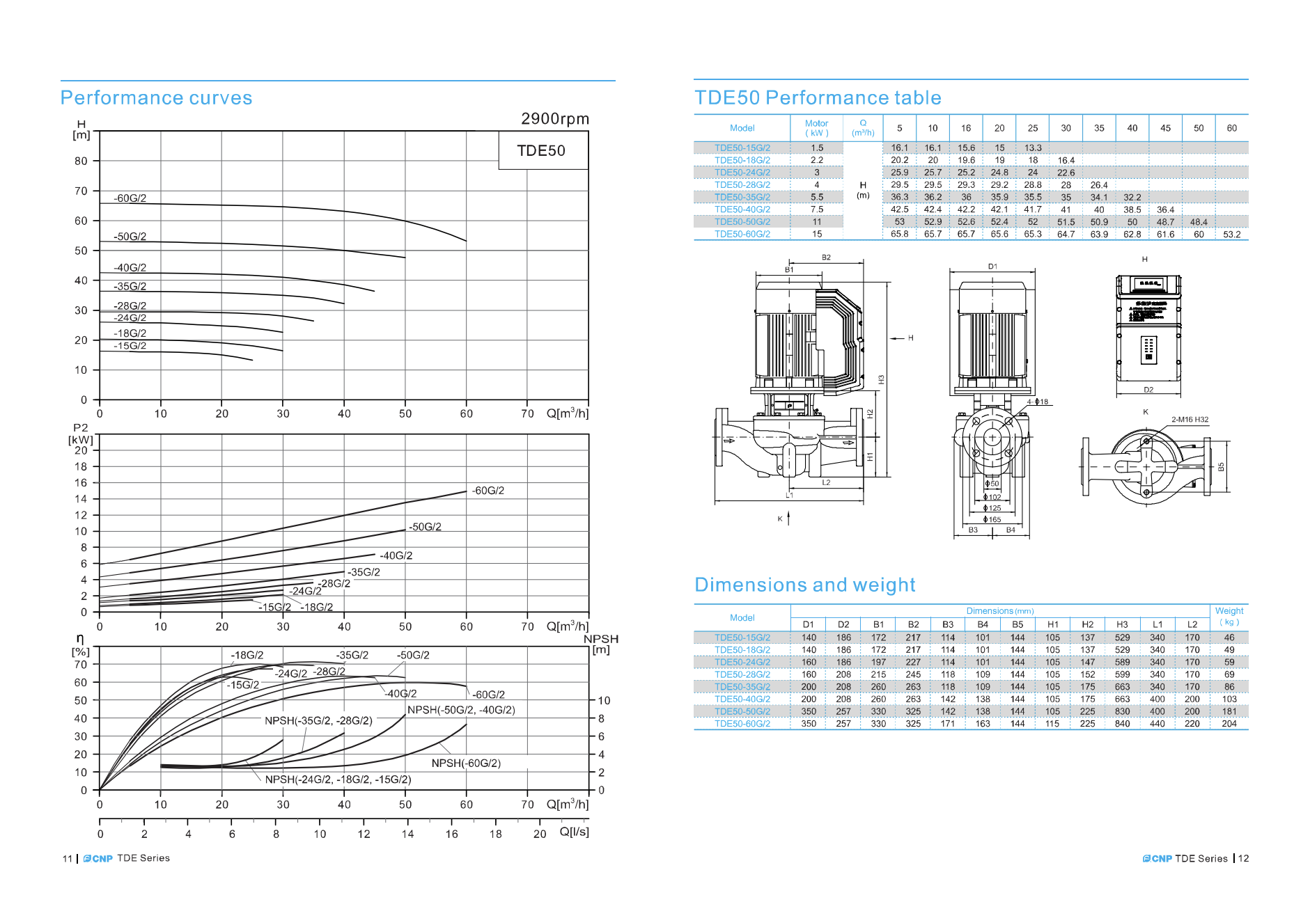CNP รุ่น TDE series - BESTPUMP-CENTER (By Bestpump-Thailand)