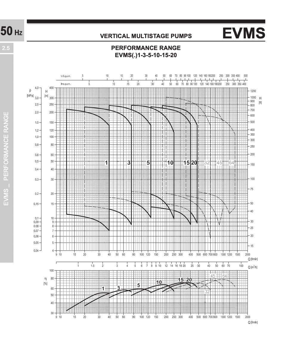 EBARA รุ่น EVM/EVMS series - BESTPUMP-CENTER (By Bestpump-Thailand)