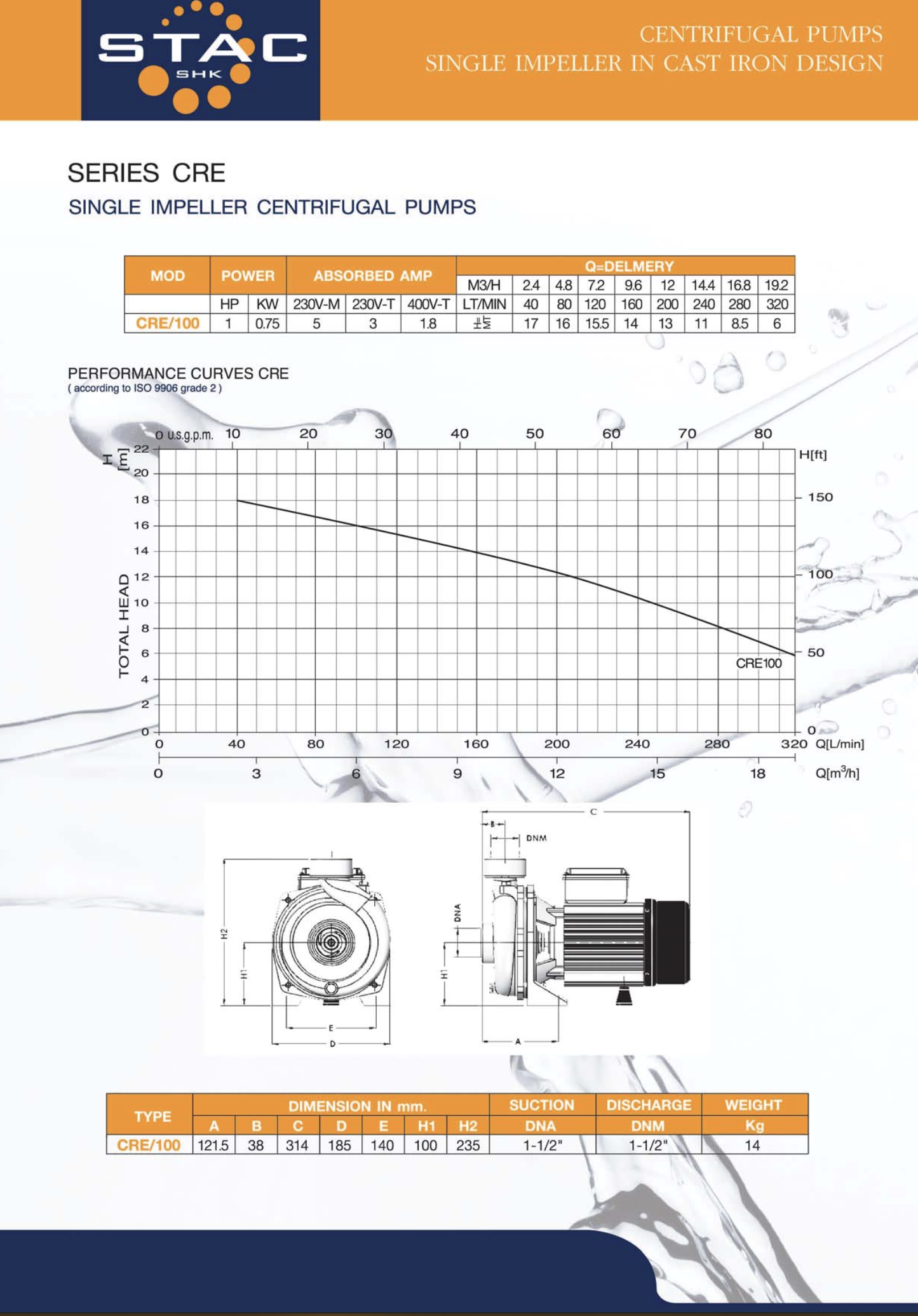 STAC รุ่น CPE series - BESTPUMP-CENTER (By Bestpump-Thailand)