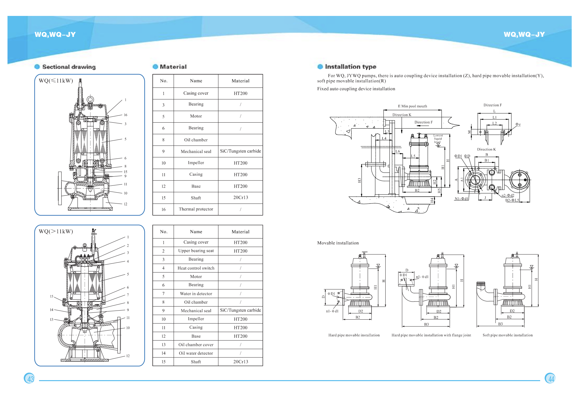 CNP รุ่น 50WQ-2P series - BESTPUMP-CENTER (By Bestpump-Thailand)