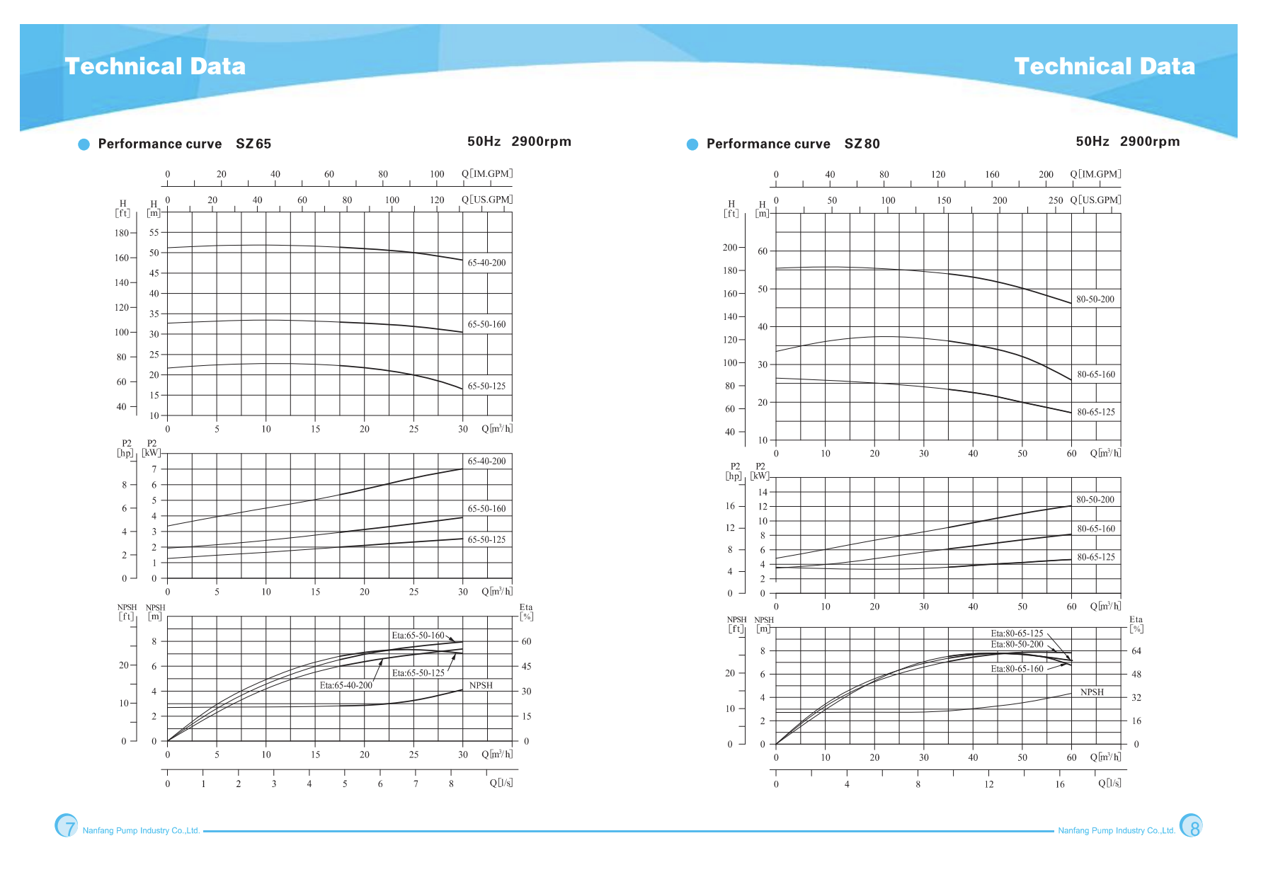 CNP รุ่น SZ series - BESTPUMP-CENTER (By Bestpump-Thailand)