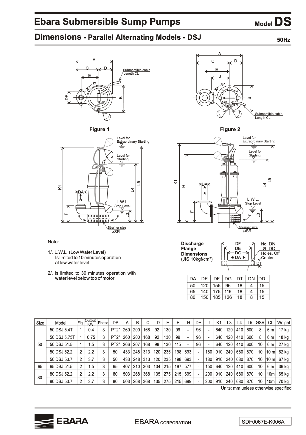 EBARA รุ่น DS/DSA/DSJ series - BESTPUMP-CENTER (By Bestpump-Thailand)
