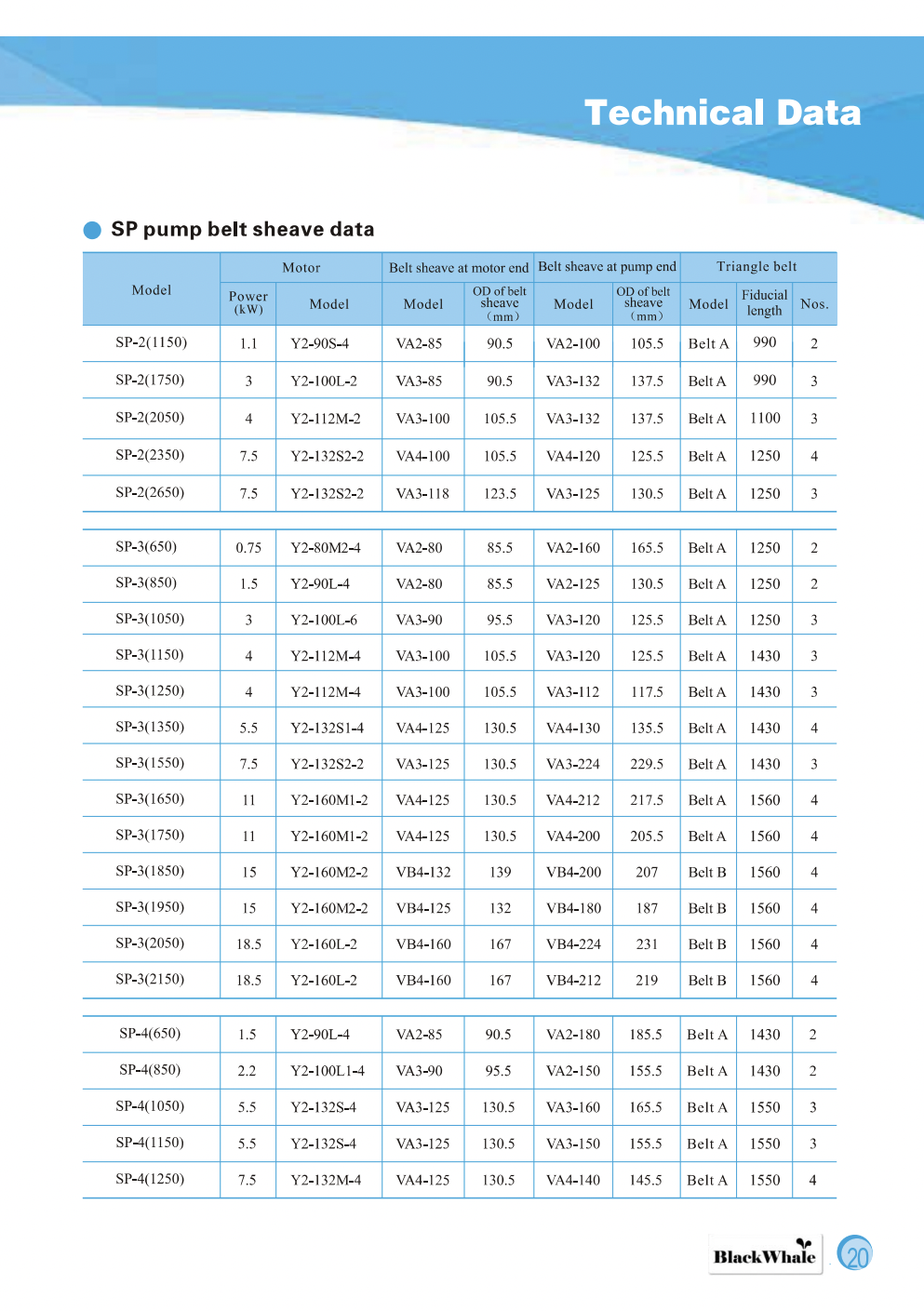 CNP รุ่น SP-6 series - BESTPUMP-CENTER (By Bestpump-Thailand)