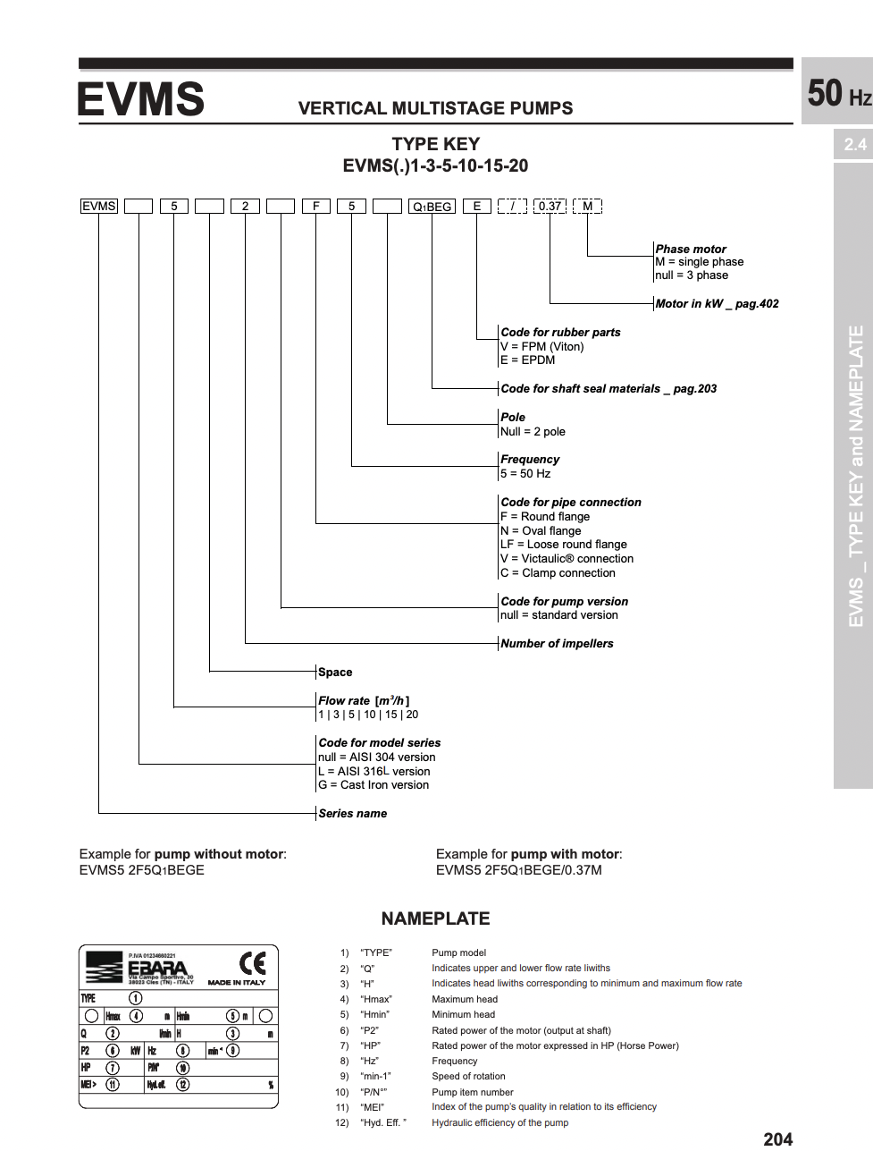 EBARA รุ่น EVM/EVMS series - BESTPUMP-CENTER (By Bestpump-Thailand)
