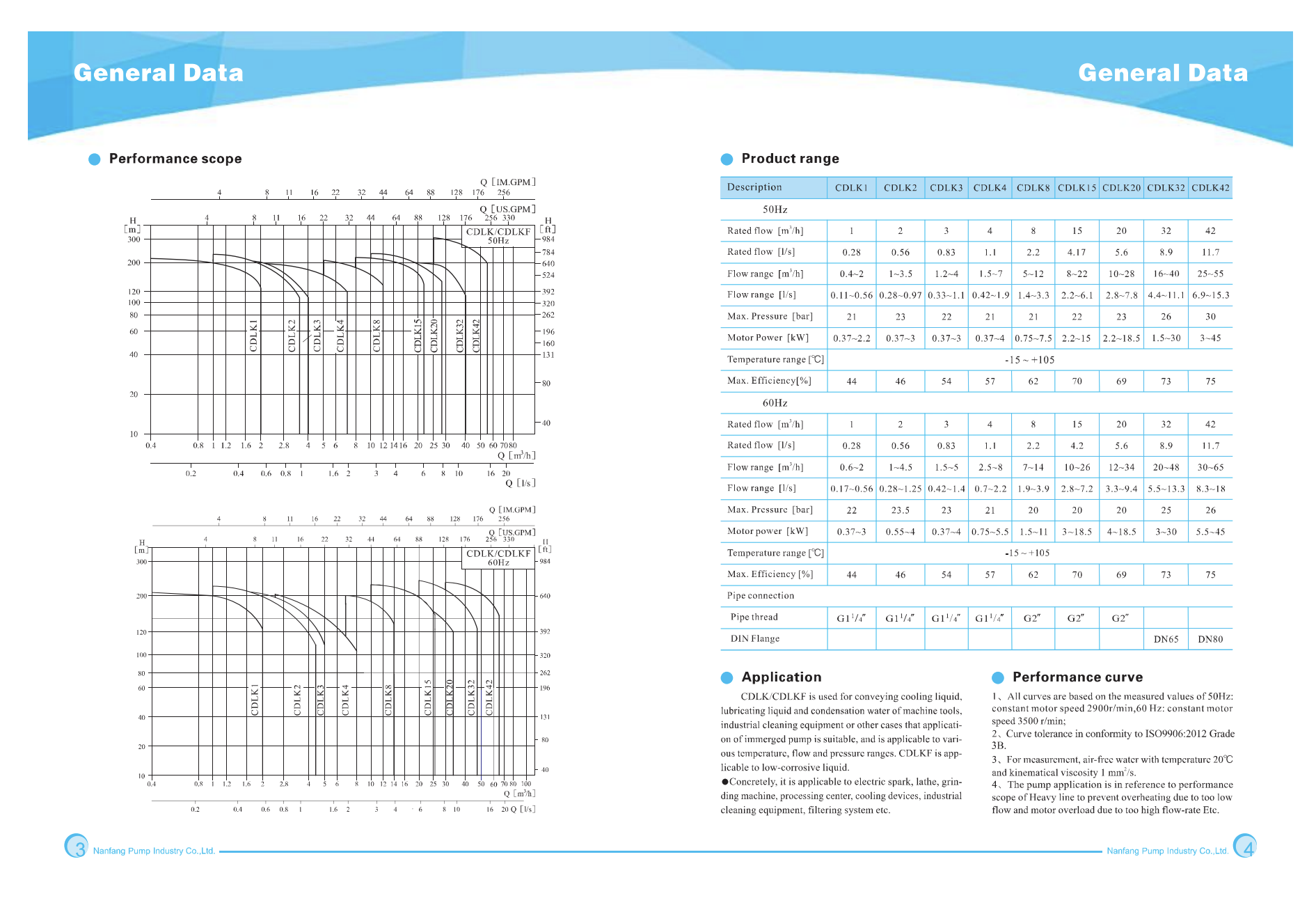 CNP รุ่น CDLK(F) series - BESTPUMP-CENTER (By Bestpump-Thailand)