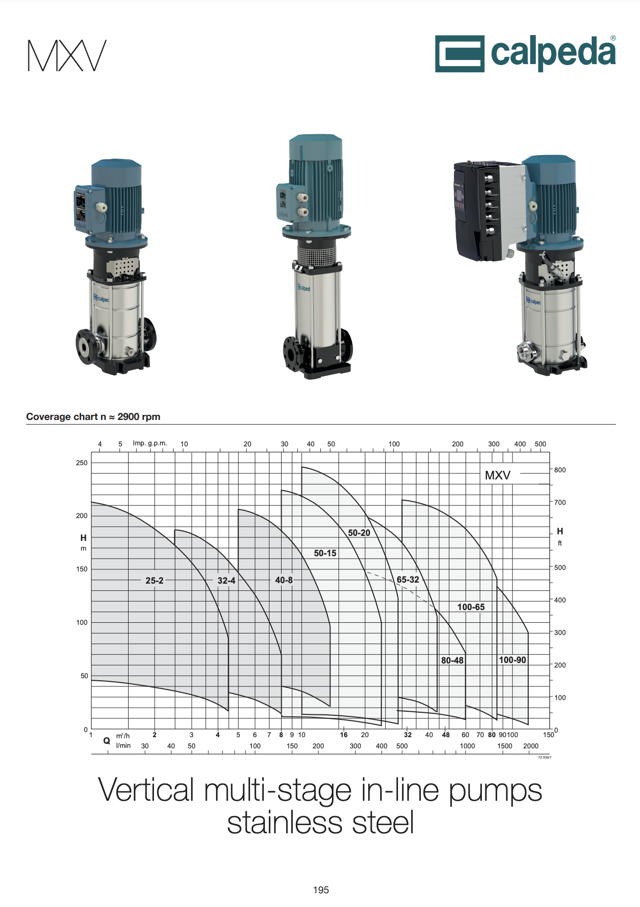 Calpeda รุ่น MXV32 series - BESTPUMP-CENTER (By Bestpump-Thailand)