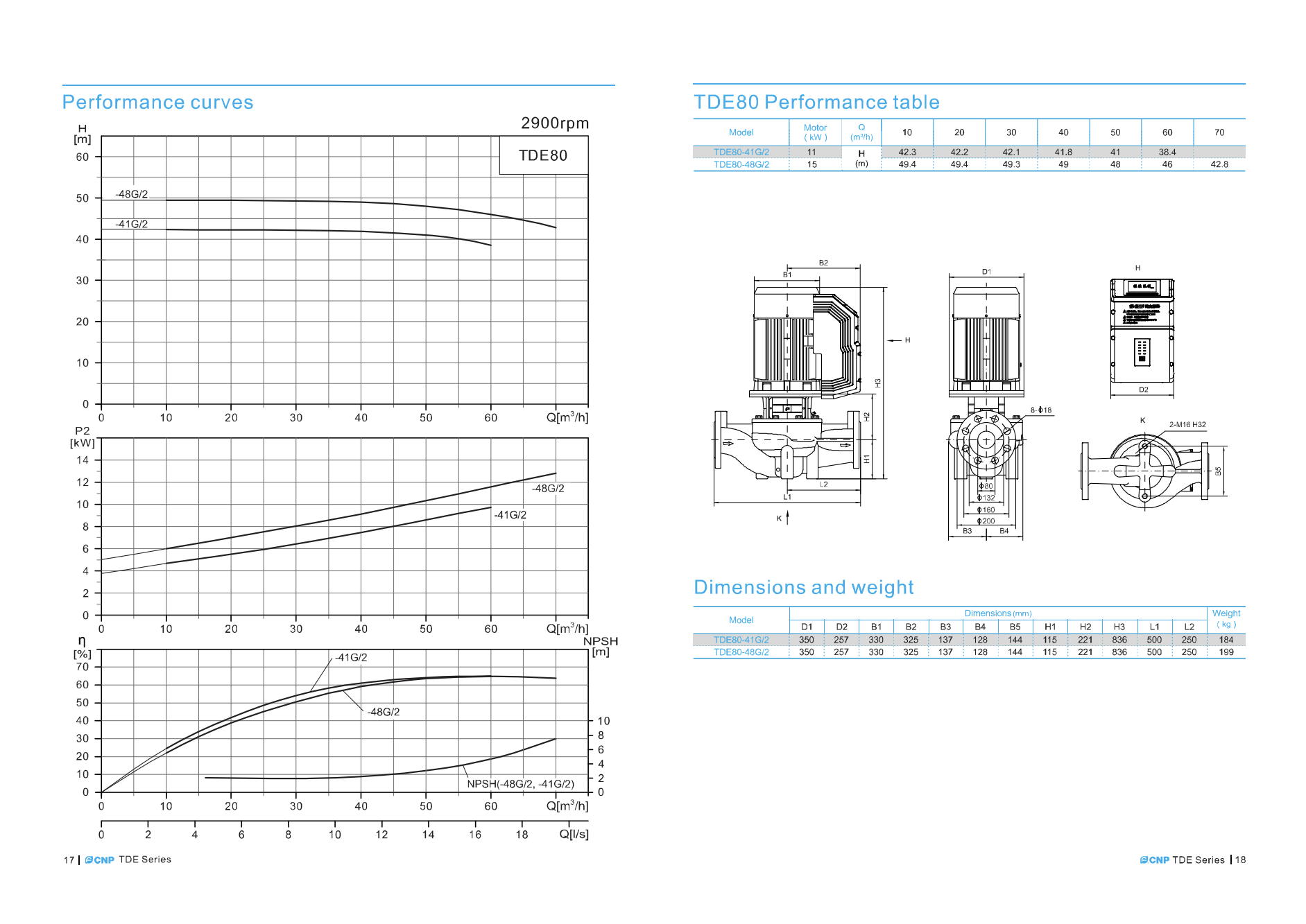 CNP รุ่น TDE series - BESTPUMP-CENTER (By Bestpump-Thailand)