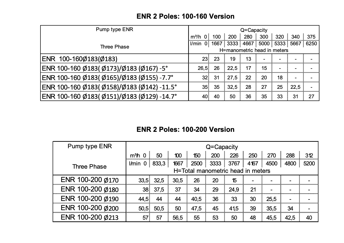 EBARA รุ่น ENR series (ขนาดท่อออก 4 นิ้ว) - BESTPUMP-CENTER (By Bestpump-Thailand)