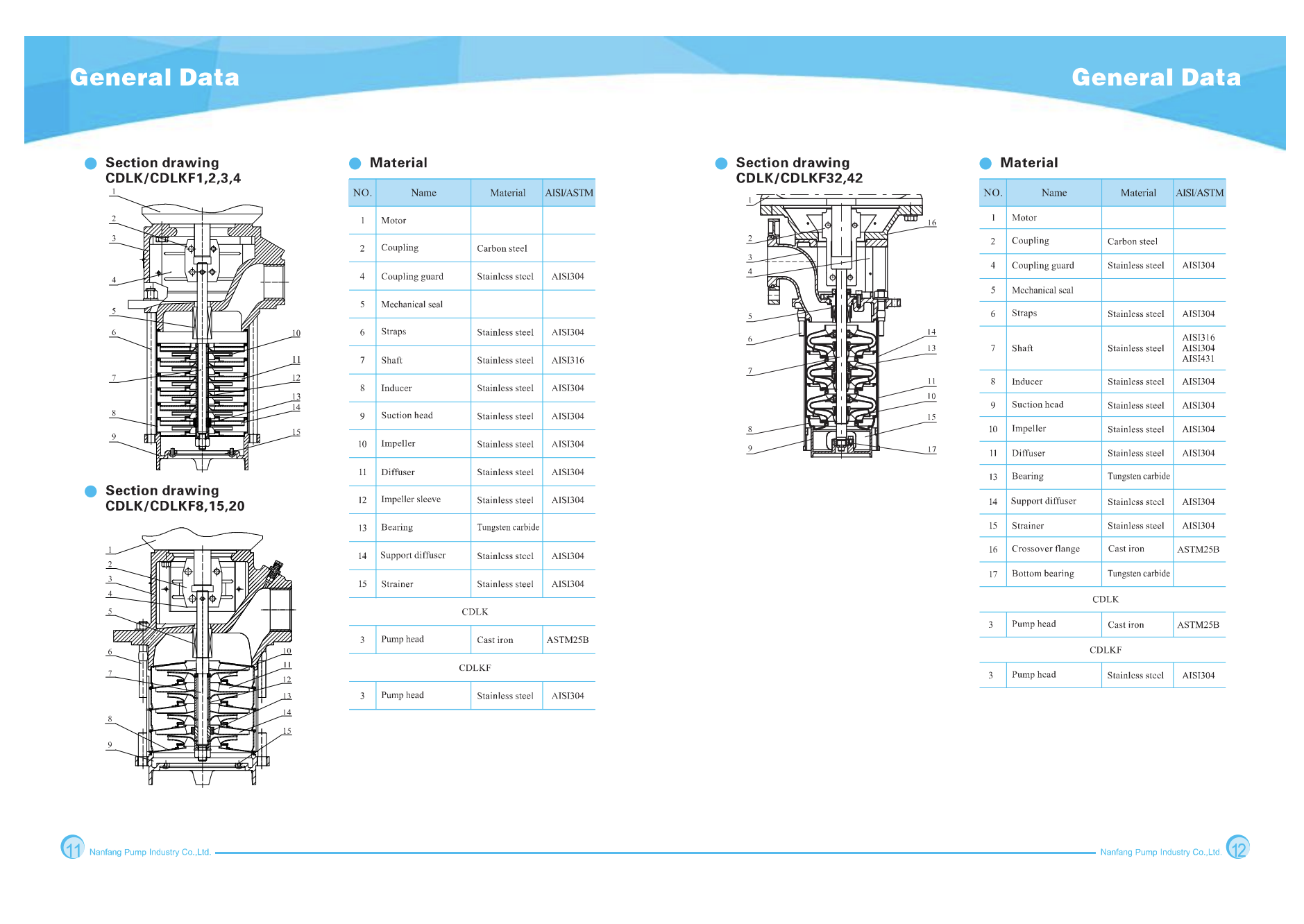 CNP รุ่น CDLK(F) series - BESTPUMP-CENTER (By Bestpump-Thailand)
