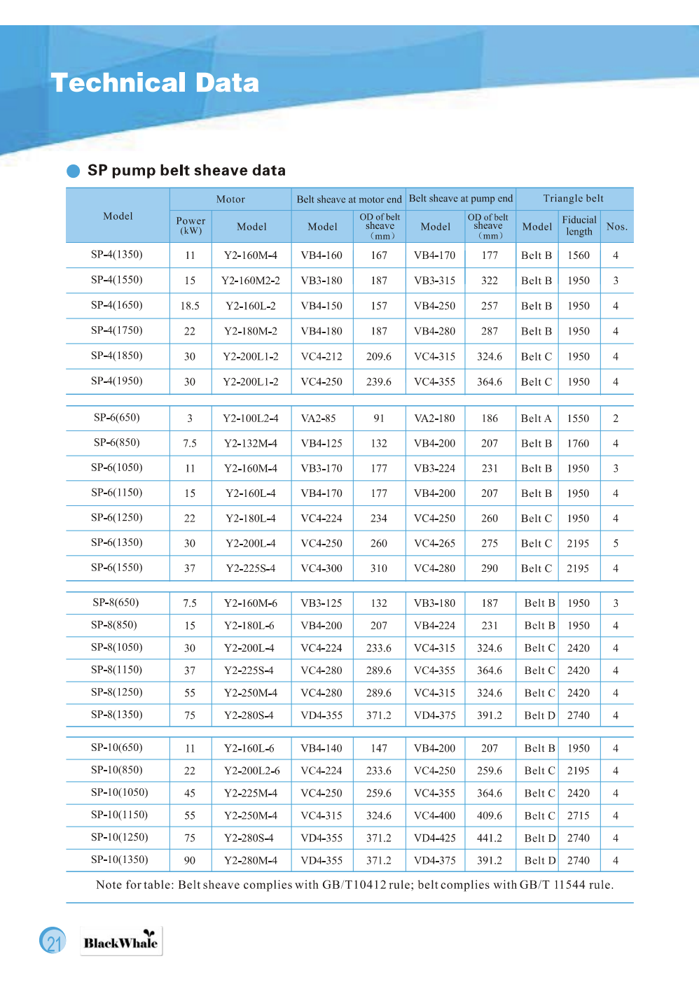 CNP รุ่น SP-6 series - BESTPUMP-CENTER (By Bestpump-Thailand)