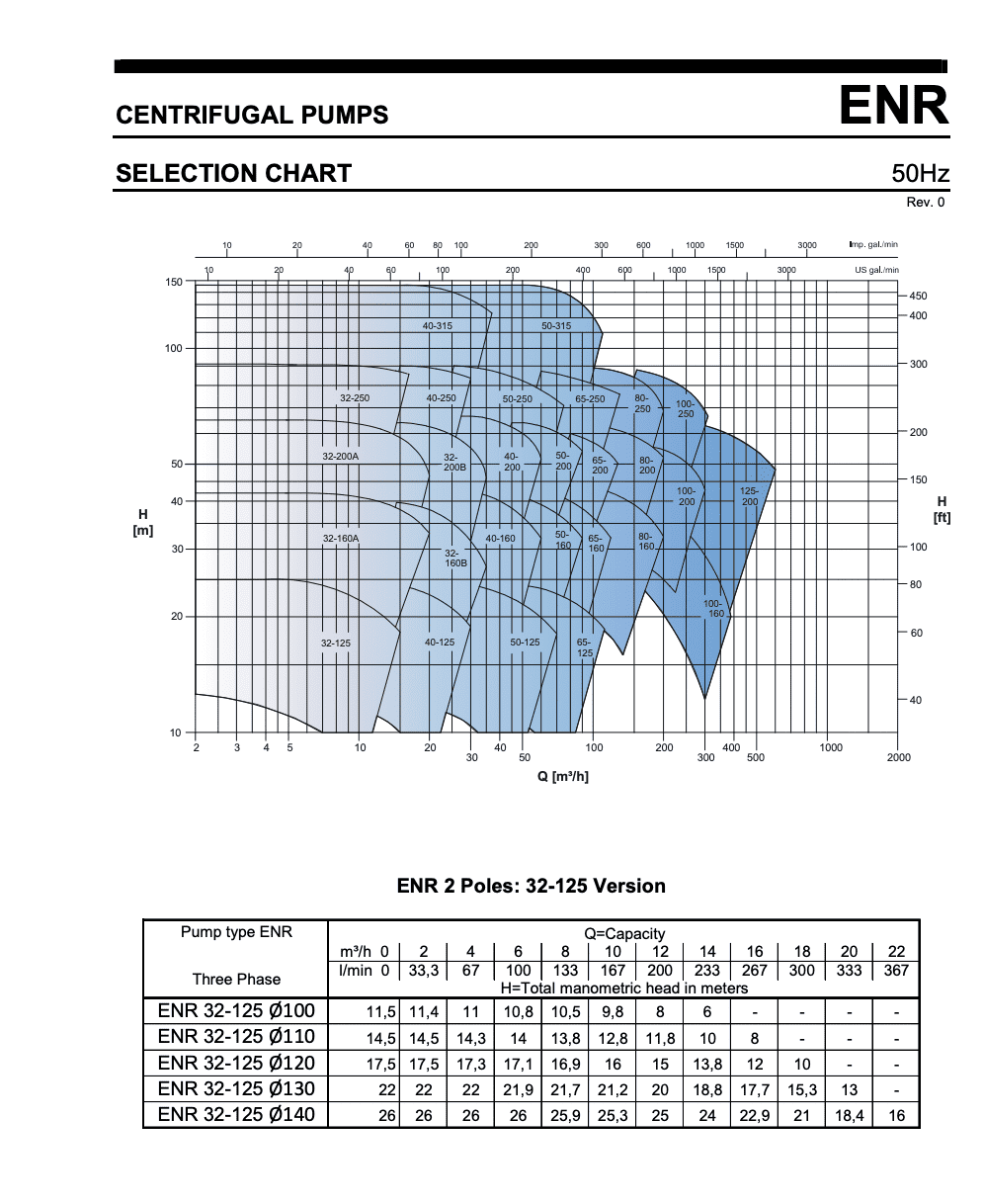 EBARA รุ่น ENR series (ขนาดท่อออก 1.25 นิ้ว) - BESTPUMP-CENTER (By Bestpump-Thailand)